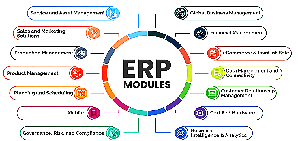 ERP Integration - M3IOX